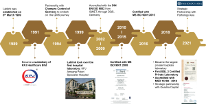 About Us - Get to Know Lablink Medical Laboratory