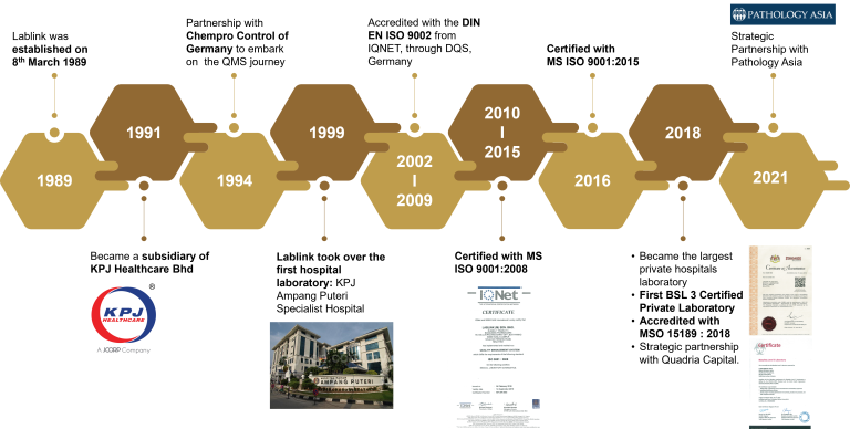 About Us - Get to Know Lablink Medical Laboratory